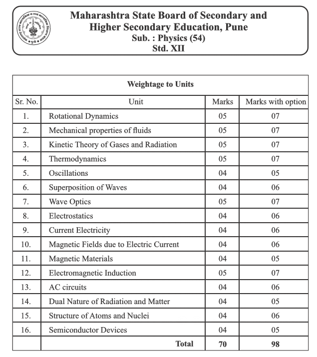 Hsc 23 Syllabus Science Best Seller Www micoope gt